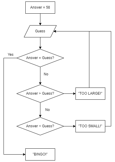 Class 5 - If Else & Loop